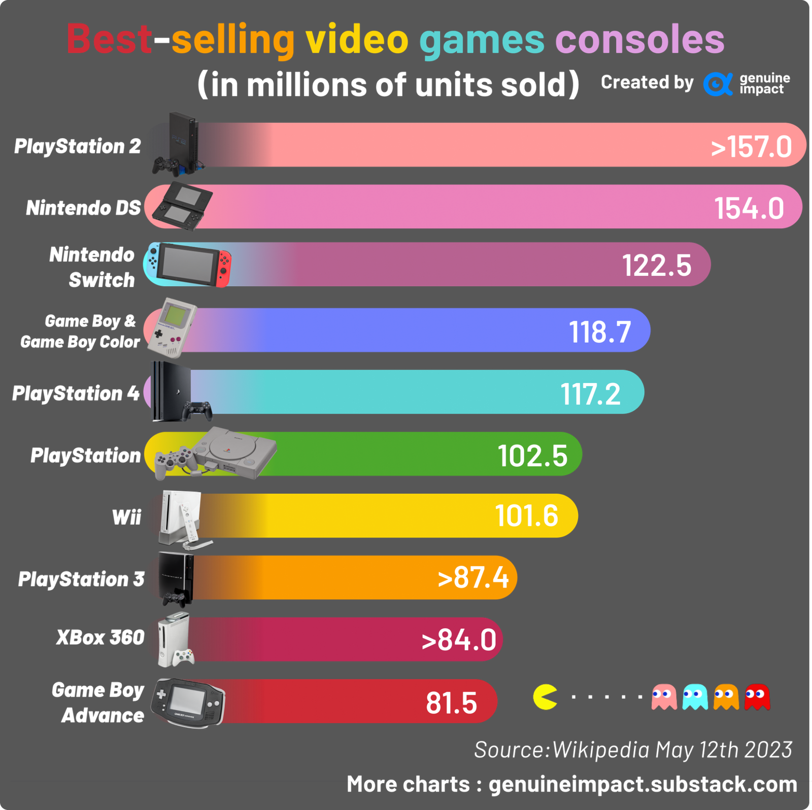 What Video Game System Has the Most Games? Discover the Ultimate Winner ...